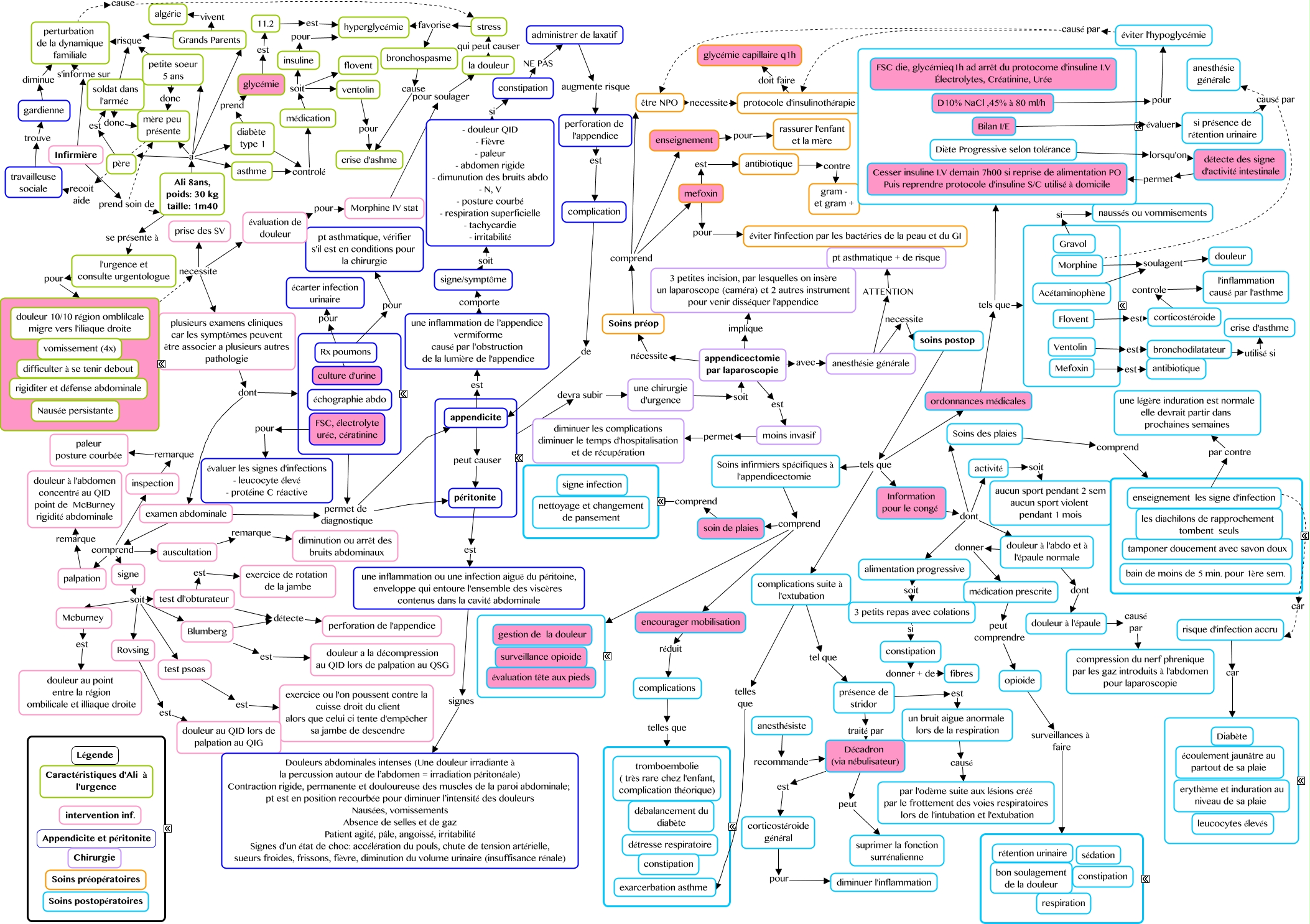 sic 5 appendicectomie (retour)